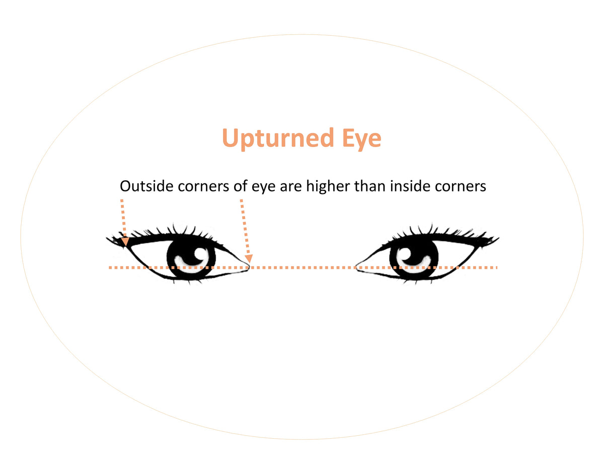 UPTURNED EYE SHAPE – Ricoliabeauty